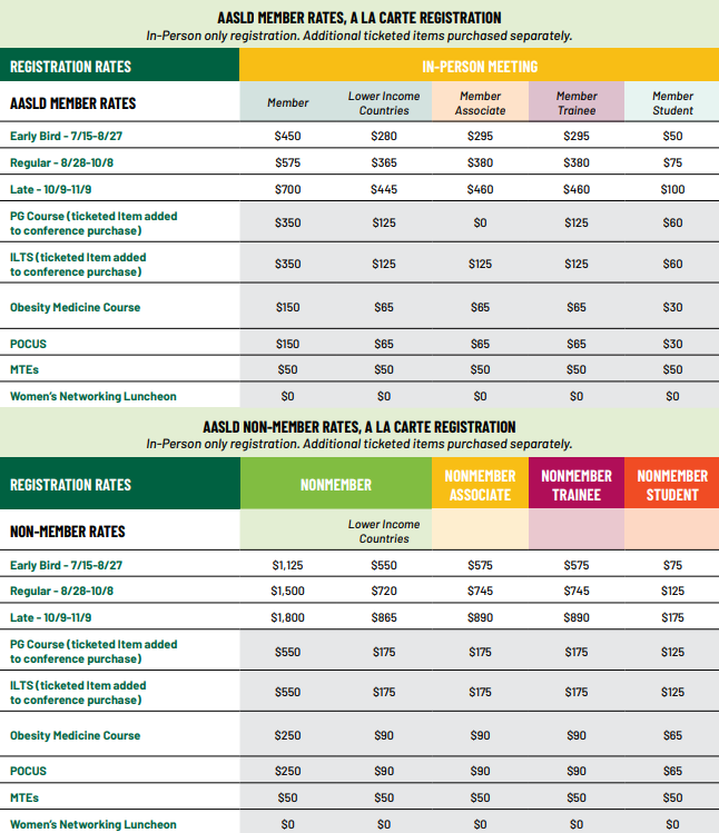 Early Careers/Student | AASLD